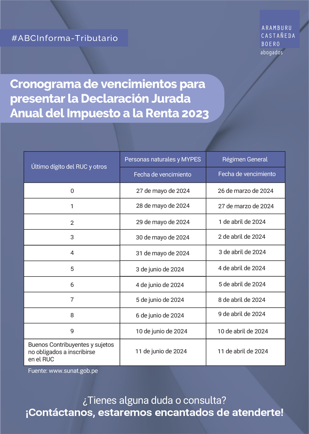 Cronograma De Vencimiento Para Presentar La Declaración Jurada Anual